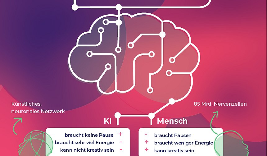 Handysektor Infografik: Künstliche Intelligenz - handysektor