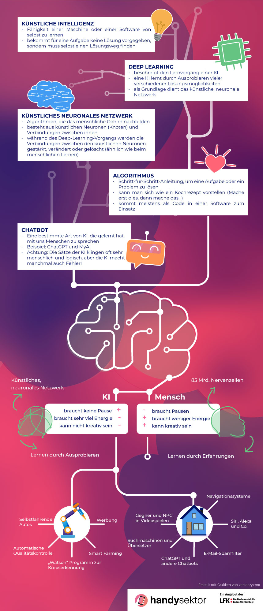 Handysektor Infografik: Künstliche Intelligenz - handysektor